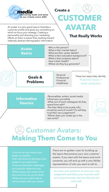 Customer Avatar Checklist: What You Need to Know to Get Started [2019]